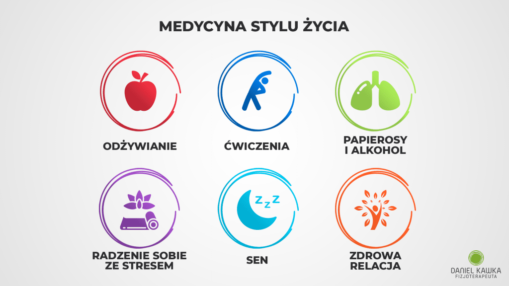 Medycyna stylu życia jako skuteczna forma dbania o zdrowie
